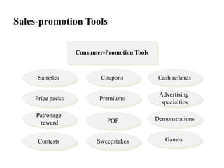 Promotion and pricing strategies | PPTX