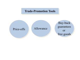 Promotion and pricing strategies | PPTX
