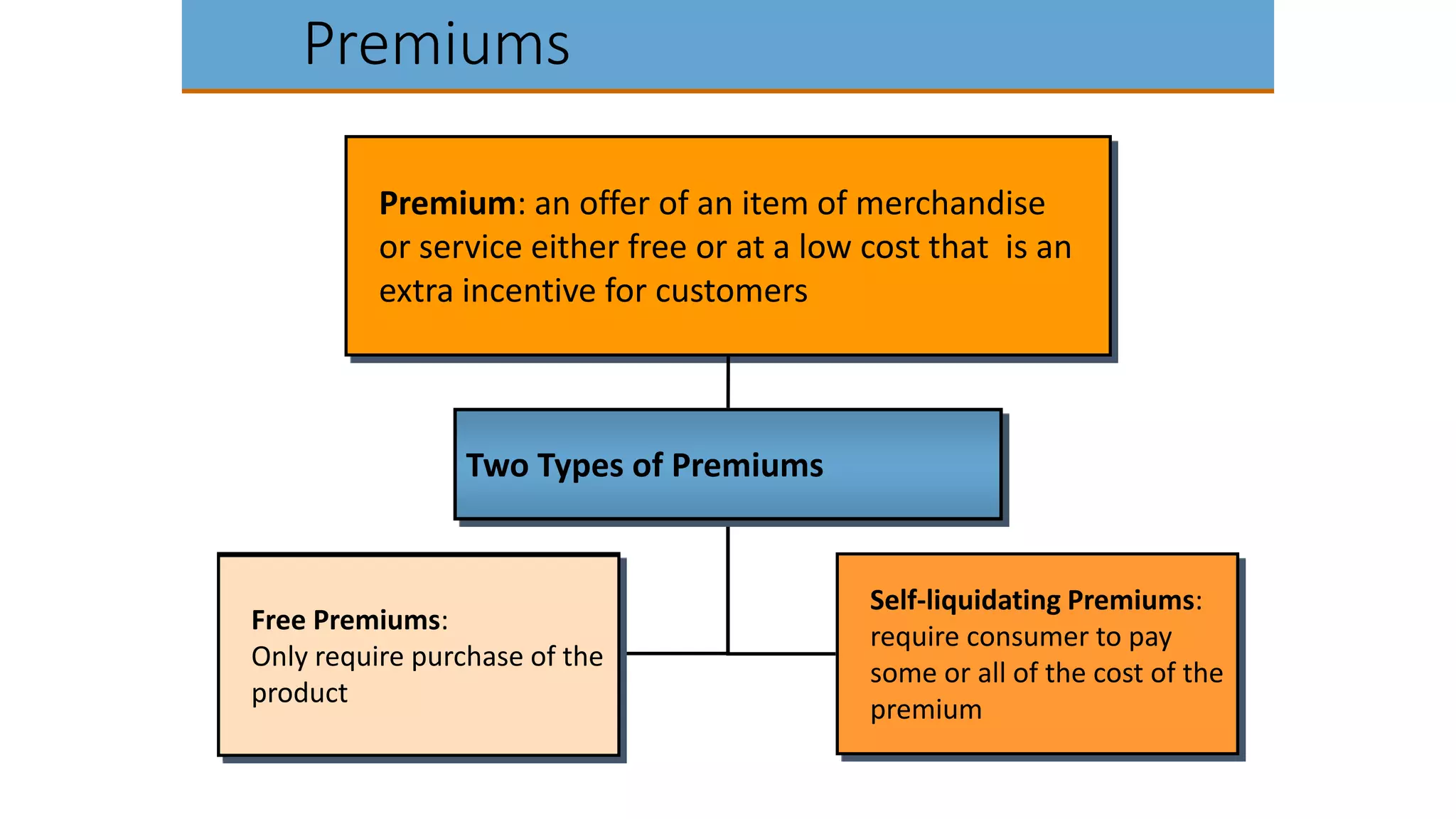 Promotion mix | PPTX