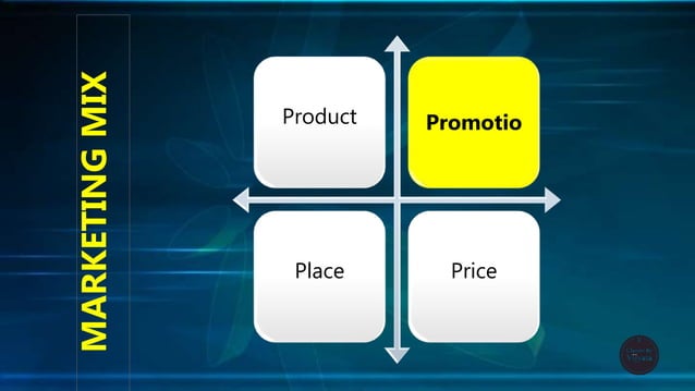 Promotion mix | PPT