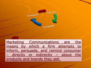 promotionmix By hbhbhybybybybvgbvgvghppt | PPT