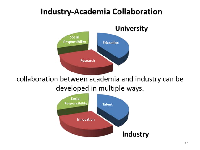 Promotion of industry academia collaboration | PPTX