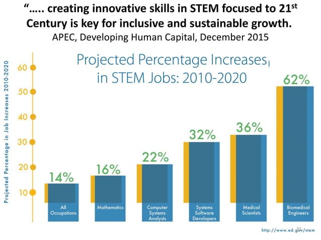 Promotion of industry academia collaboration | PPTX