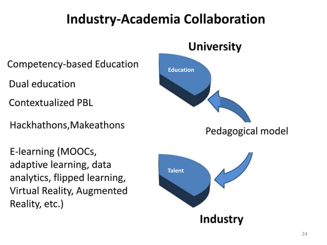 Promotion of industry academia collaboration | PPTX