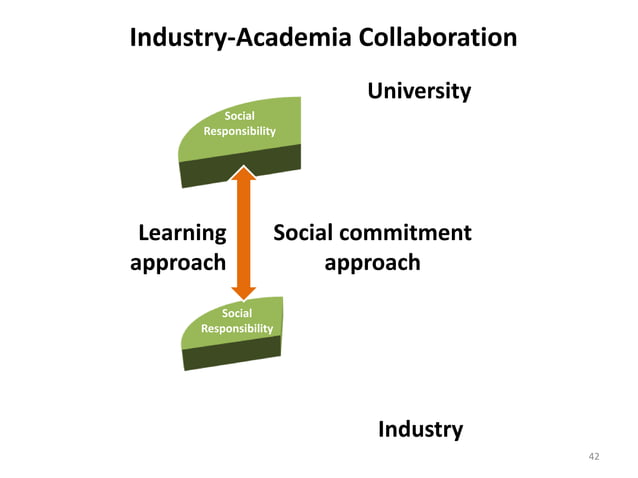 Promotion of industry academia collaboration | PPTX