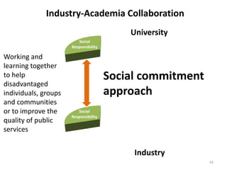 Promotion of industry academia collaboration | PPTX