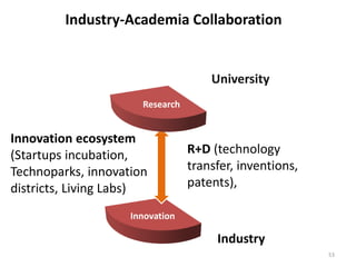Promotion of industry academia collaboration | PPTX