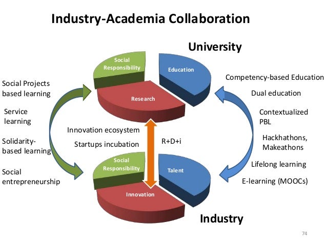 Promotion of industry academia collaboration