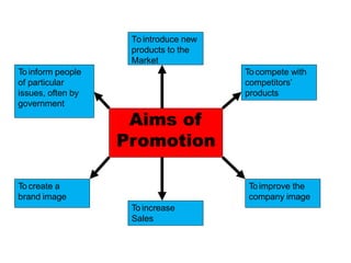 The 4Ps: Promotion | PPT