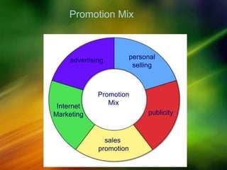 Promotion mix"methods of promotion" | PPTX