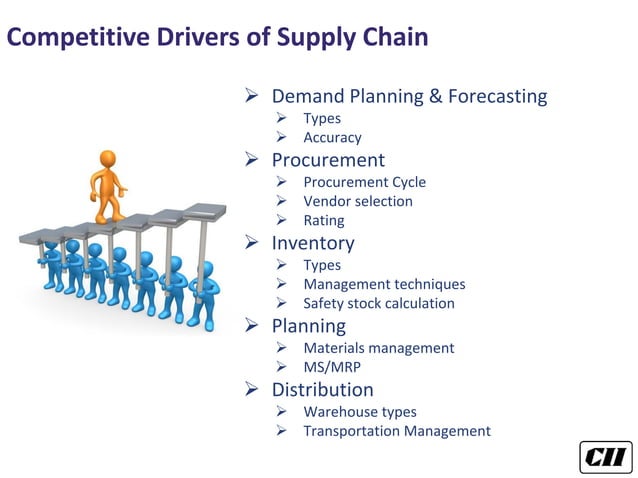SCM Professional Certification from CII Institute of Logistics | PDF ...