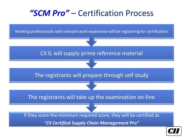SCM Professional Certification from CII Institute of Logistics | PDF ...