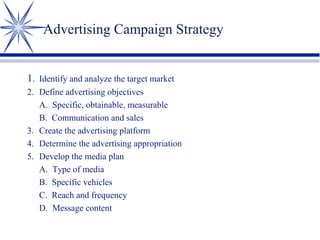 Promotion strategies | PPT