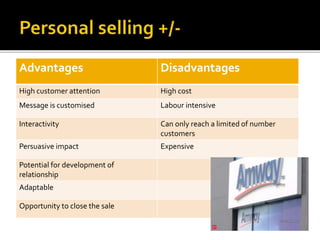 Promotion strategies | PPTX