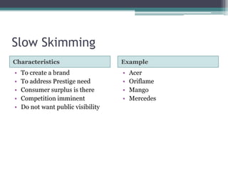 Promotion strategy in Introduction phase of PLC | PPTX