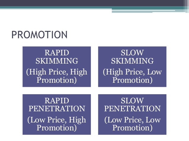 Promotion strategy in Introduction phase of PLC