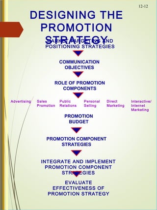 Promotion strategy | PPT