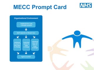 Prompt Card | PPT