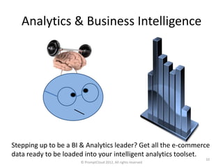 Ecommerce product review and price crawl | PPT