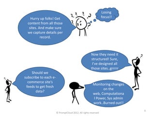 Ecommerce product review and price crawl | PPT