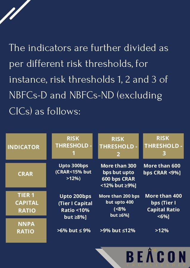 Prompt Corrective Action (PCA) framework for NBFC | PDF