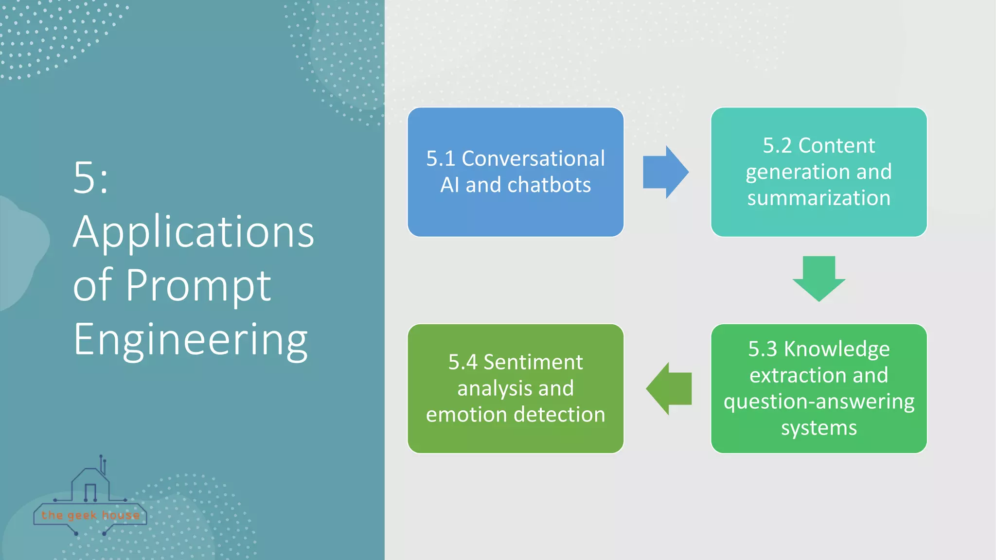 Prompt Engineering.pptx