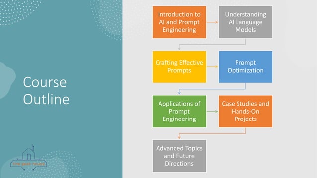 Prompt Engineering.pptx | Technology Industry | Industries