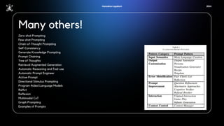 Prompt Engineering | Getting started .pdf