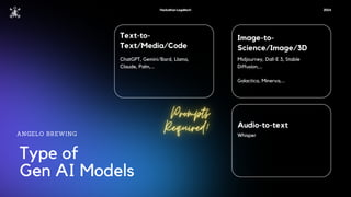 Prompt Engineering | Getting started .pdf