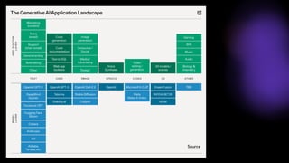 Prompt Engineering | Getting started .pdf