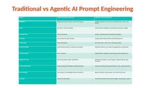 Agentic Automation Journey Series Day 2 – Prompt Engineering for UiPath ...