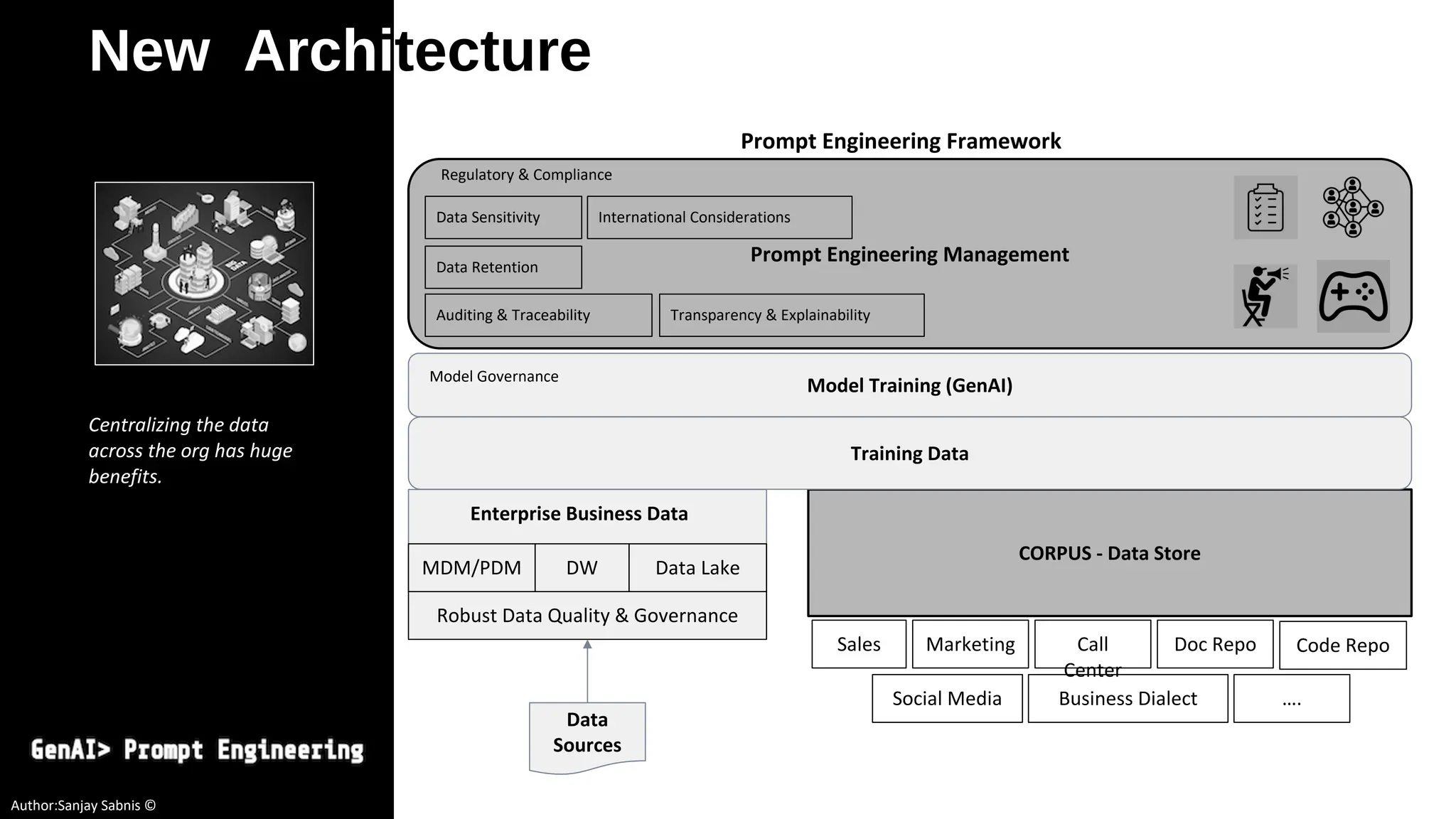 Prompt Engineering - Strategic Impact on the Organizational ...