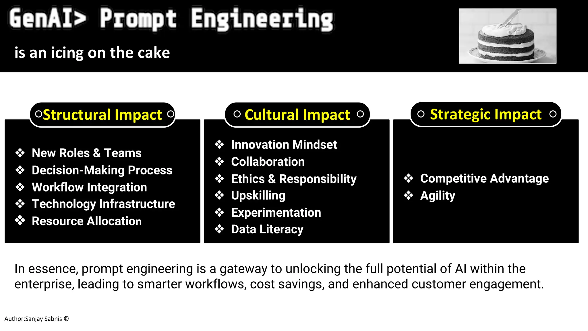 Prompt Engineering - Strategic Impact on the Organizational ...