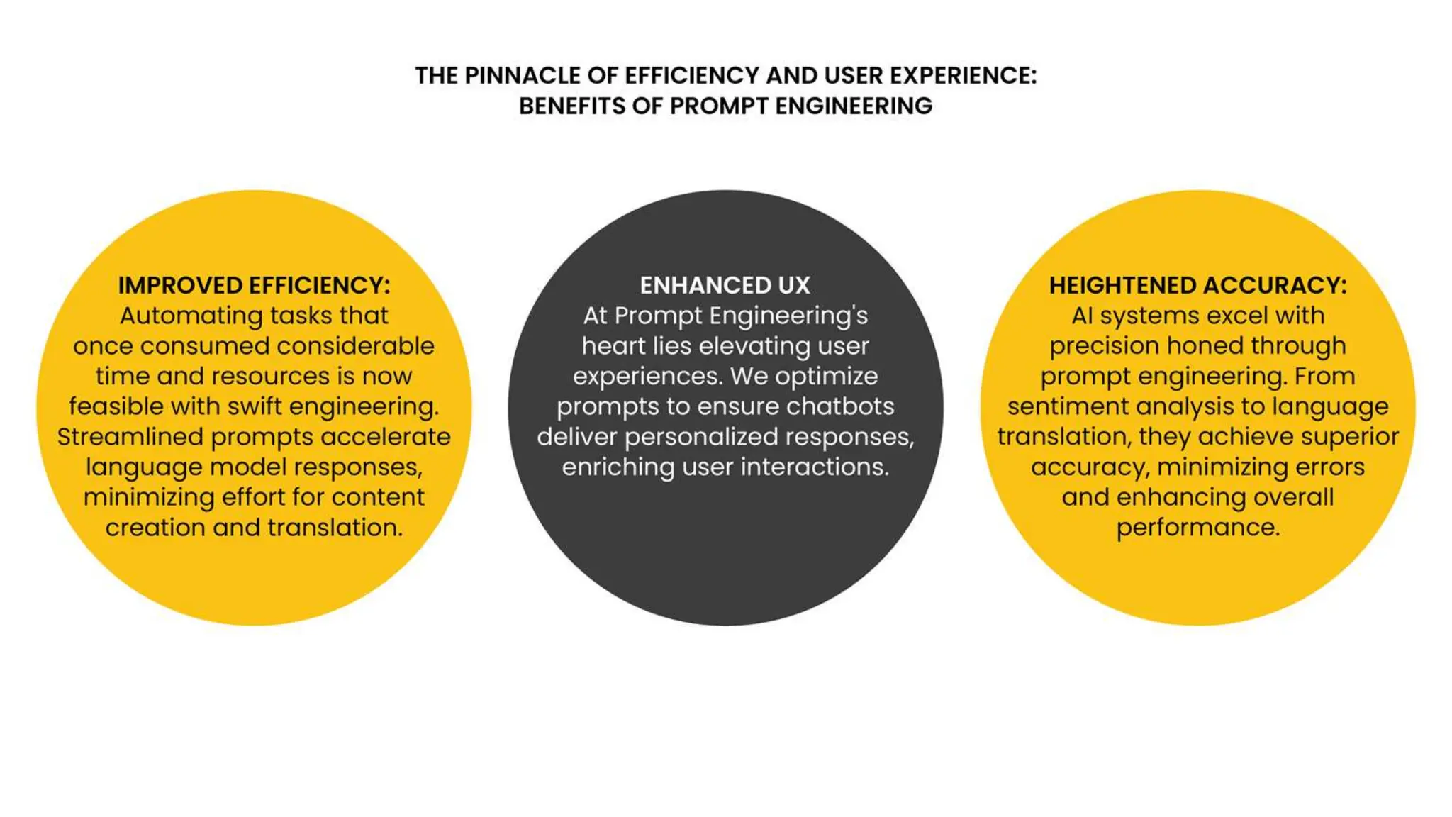 Transforming Web Development: The Human Touch in AI Evolution | PPTX