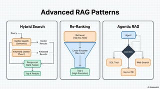 Prompt Engineering vs Content Engineering vs RAG.pdf