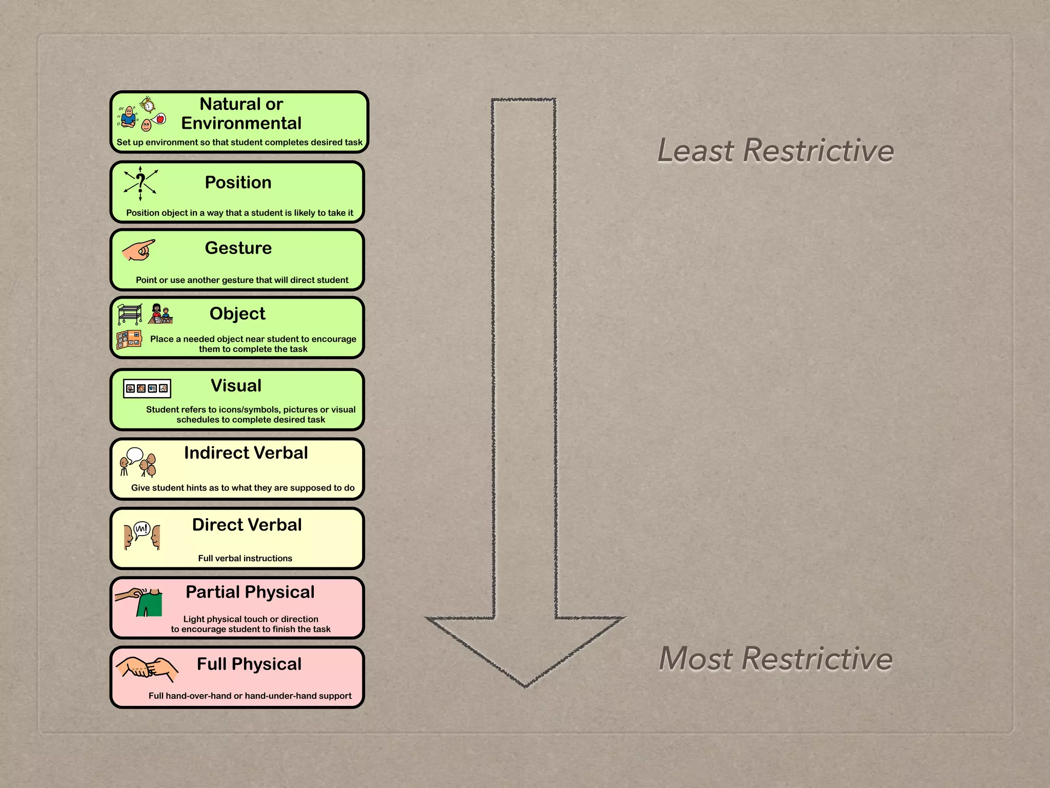 Prompt Hierarchy | PDF