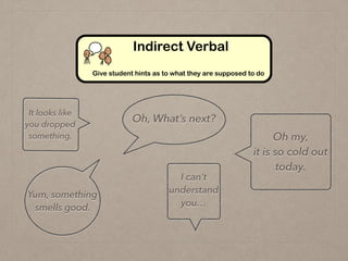 Prompt Hierarchy | PDF