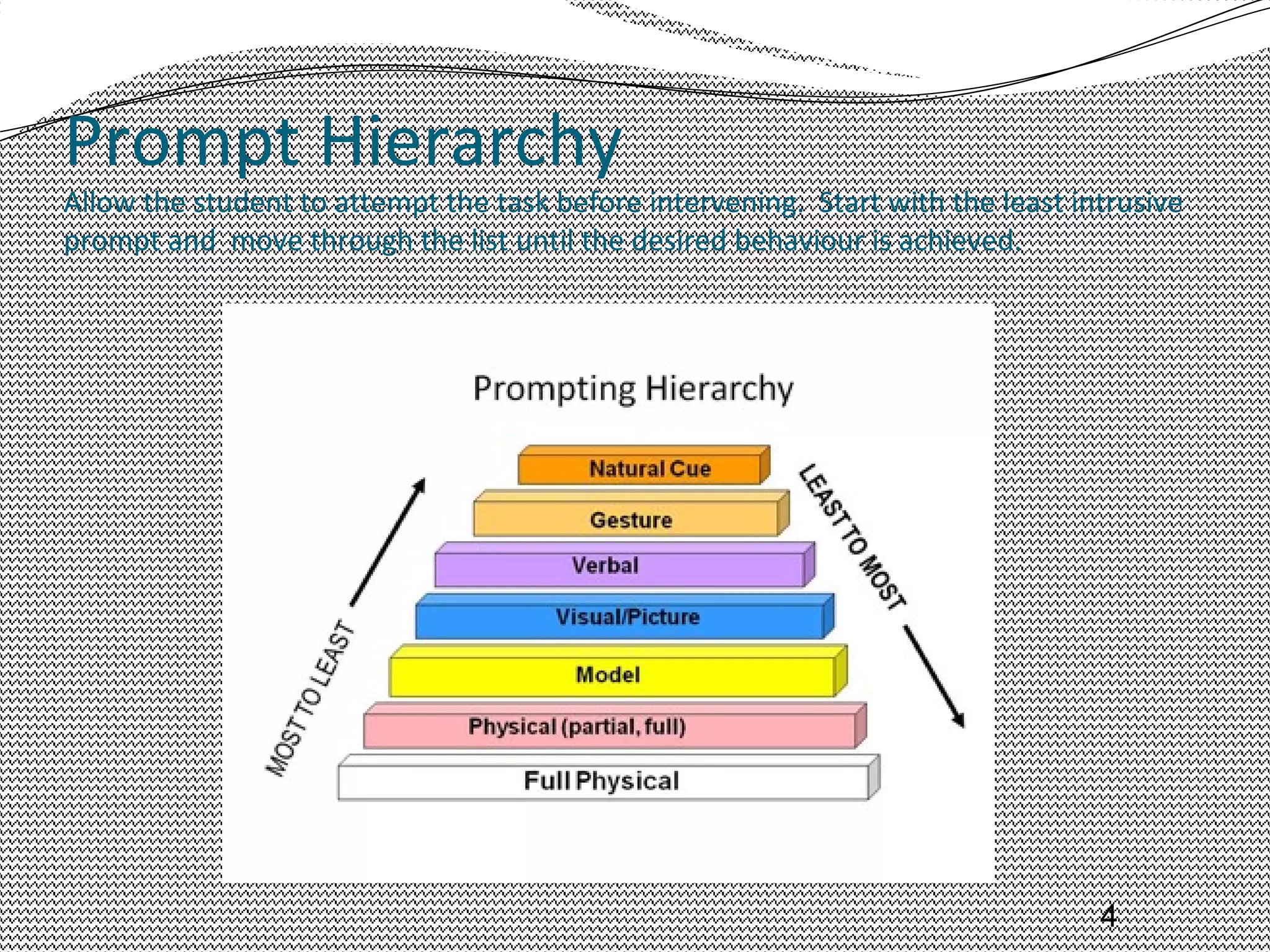 Prompting and Independence ASD | PPT