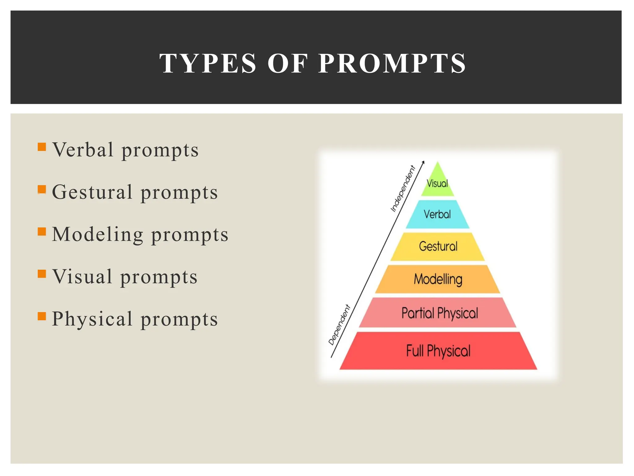prompting ppt.pptx for learning accountability | PPT