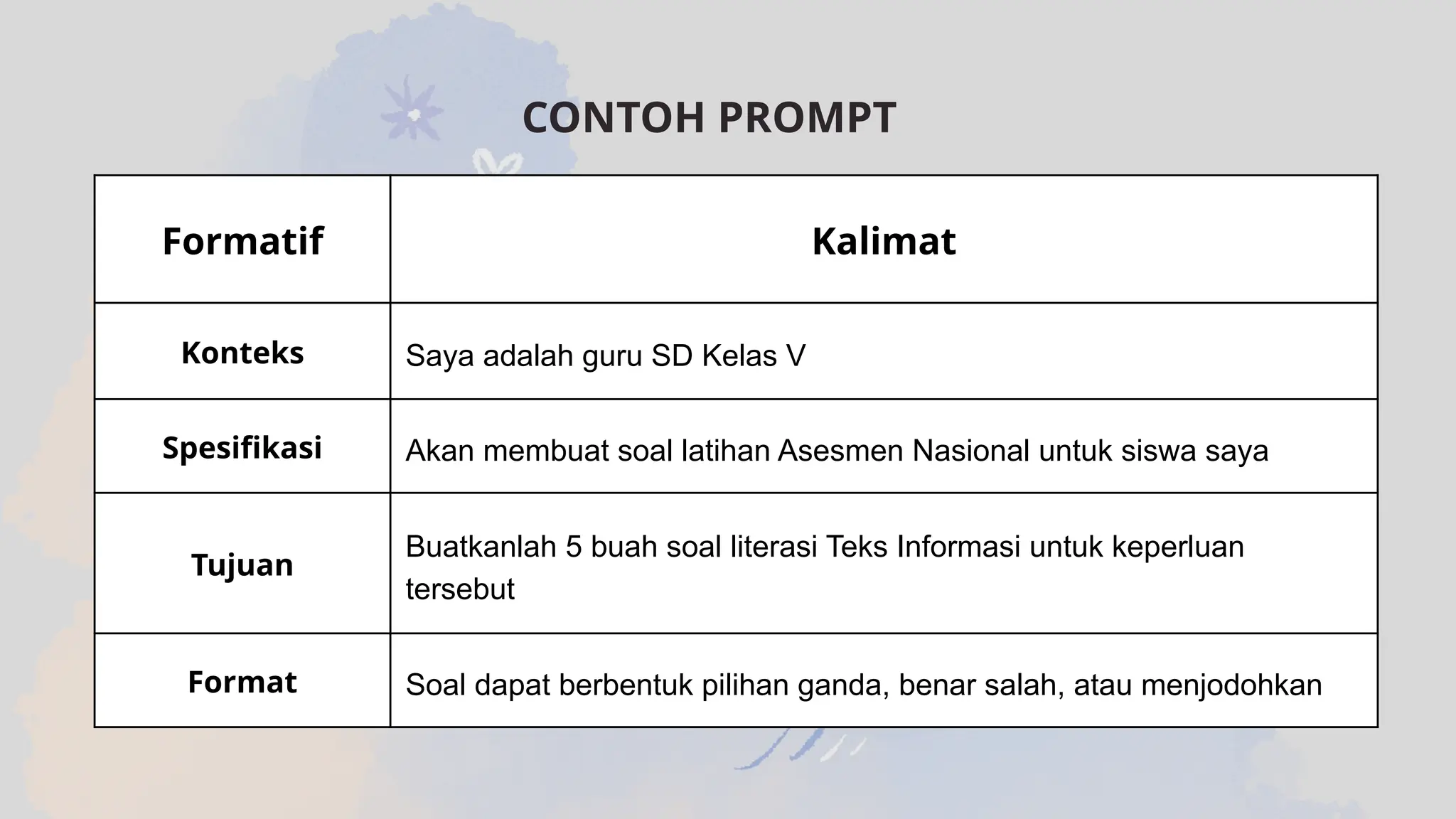 Format Perintah AI Prompt (Perintah.pptx