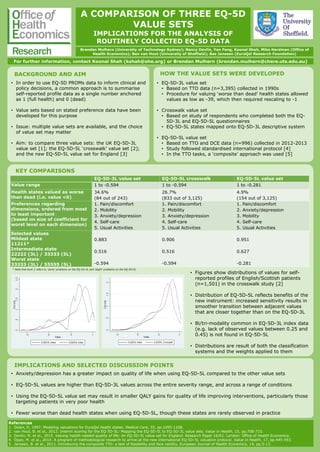 A Comparison of Three EQ-5D Value sets | PPTX
