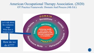 Overview of the Occupational Therapy foundations | PPT