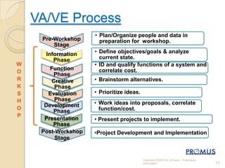 Business Success Through VA/VE | PPT