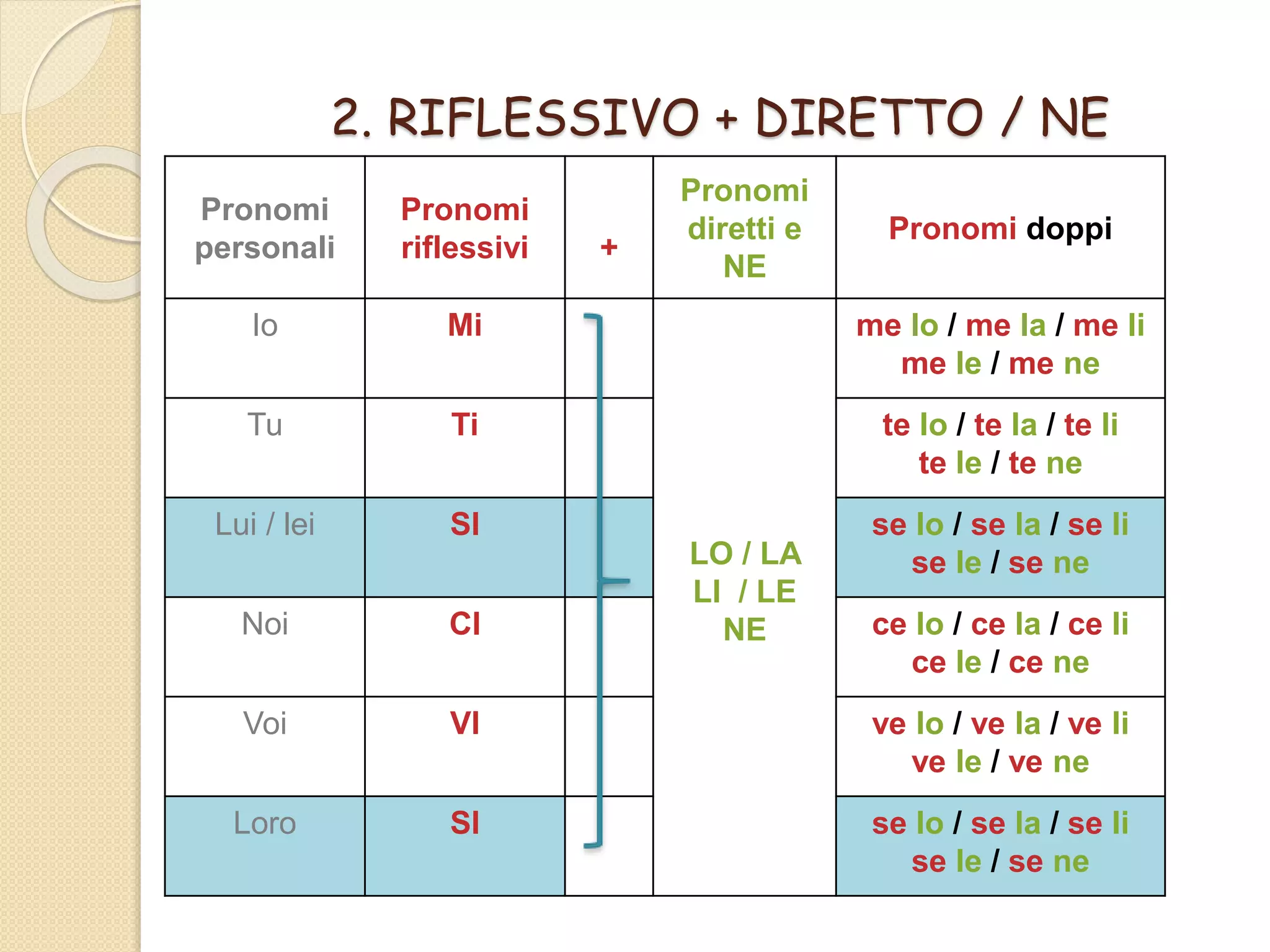 PRONOMI COMBINATI | PPTX