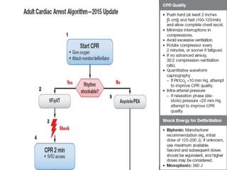 Prone cpcr | PPTX | First Aid | Injuries