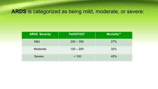PRONE POSITION ventilation in critical care | PPTX