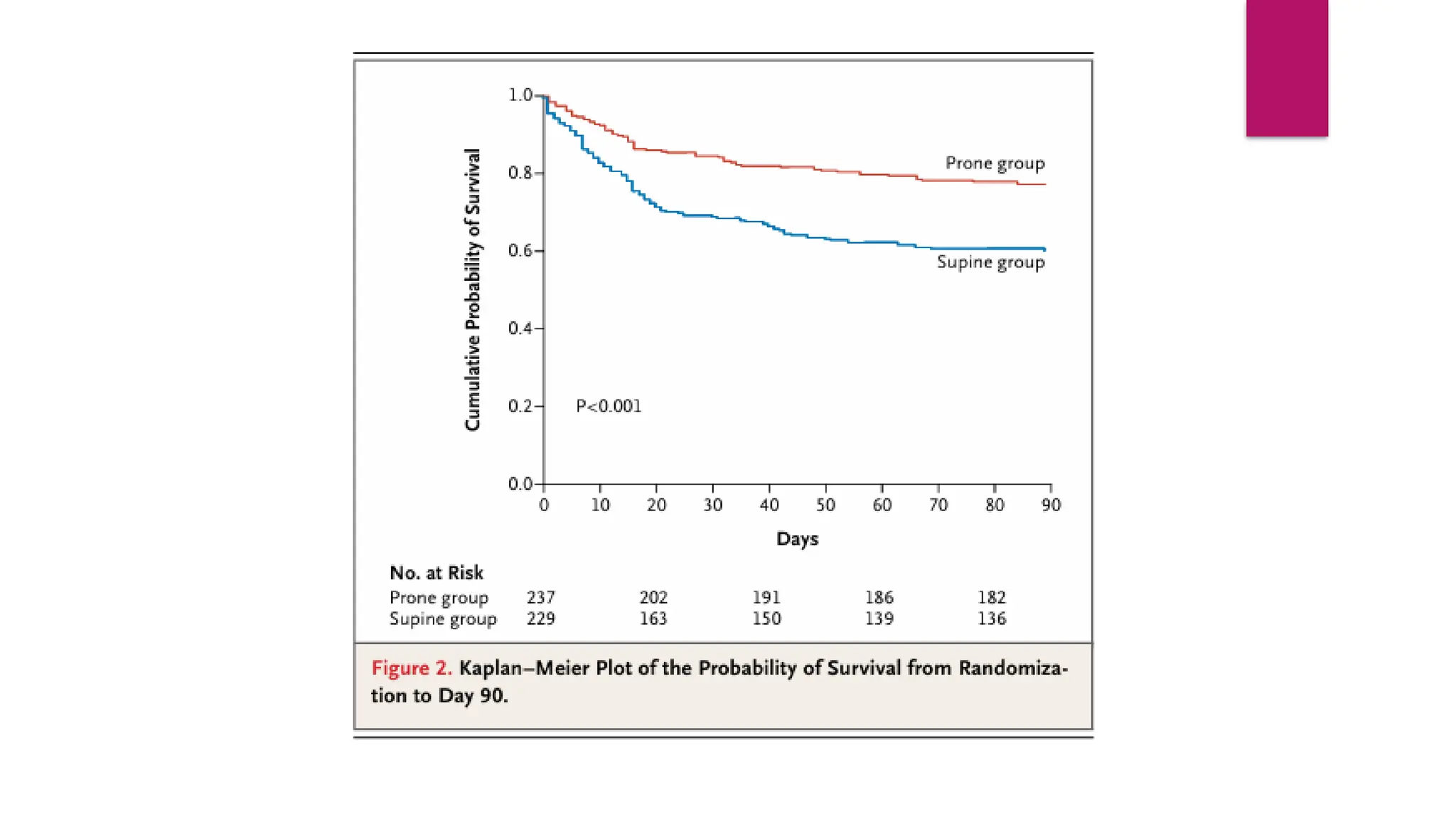 Prone Positioning in Severe Acute Respiratory Distress Syndrome.pptx