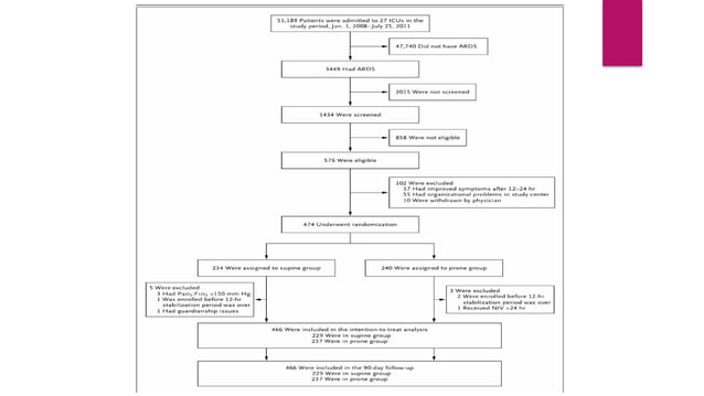 Prone Positioning in Severe Acute Respiratory Distress Syndrome.pptx