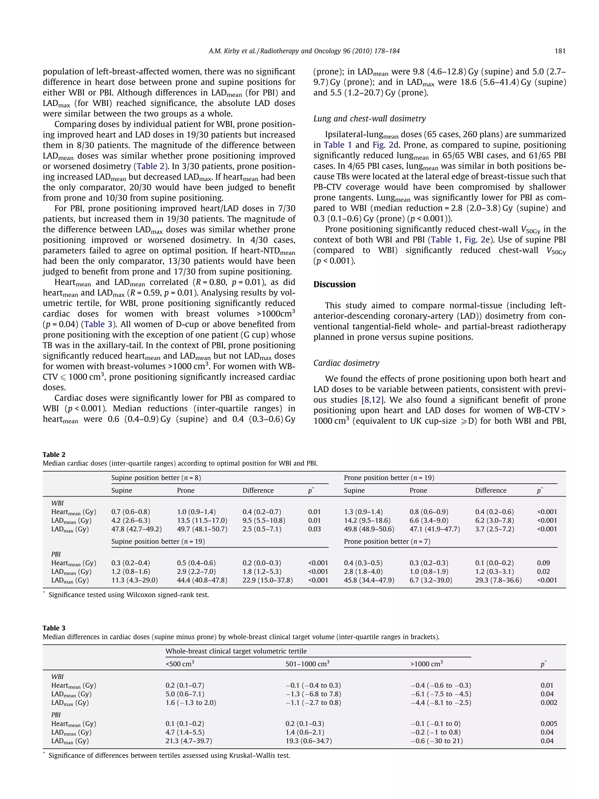 Prone versus supine positioning for whole and partial breast ...