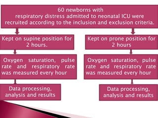 Impact of Positioning on Neonate with Respiratory Distress: Supine Vs ...